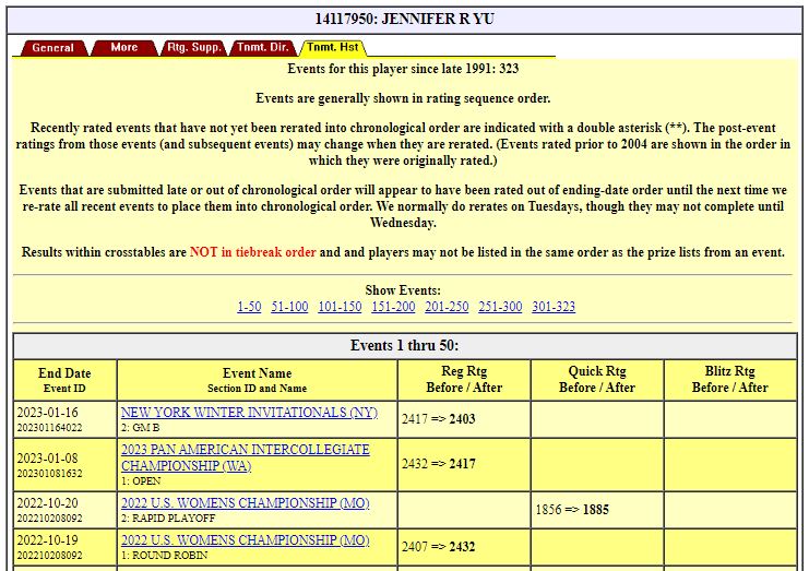 How to look up your US Chess rating – Indermaur Chess Foundation